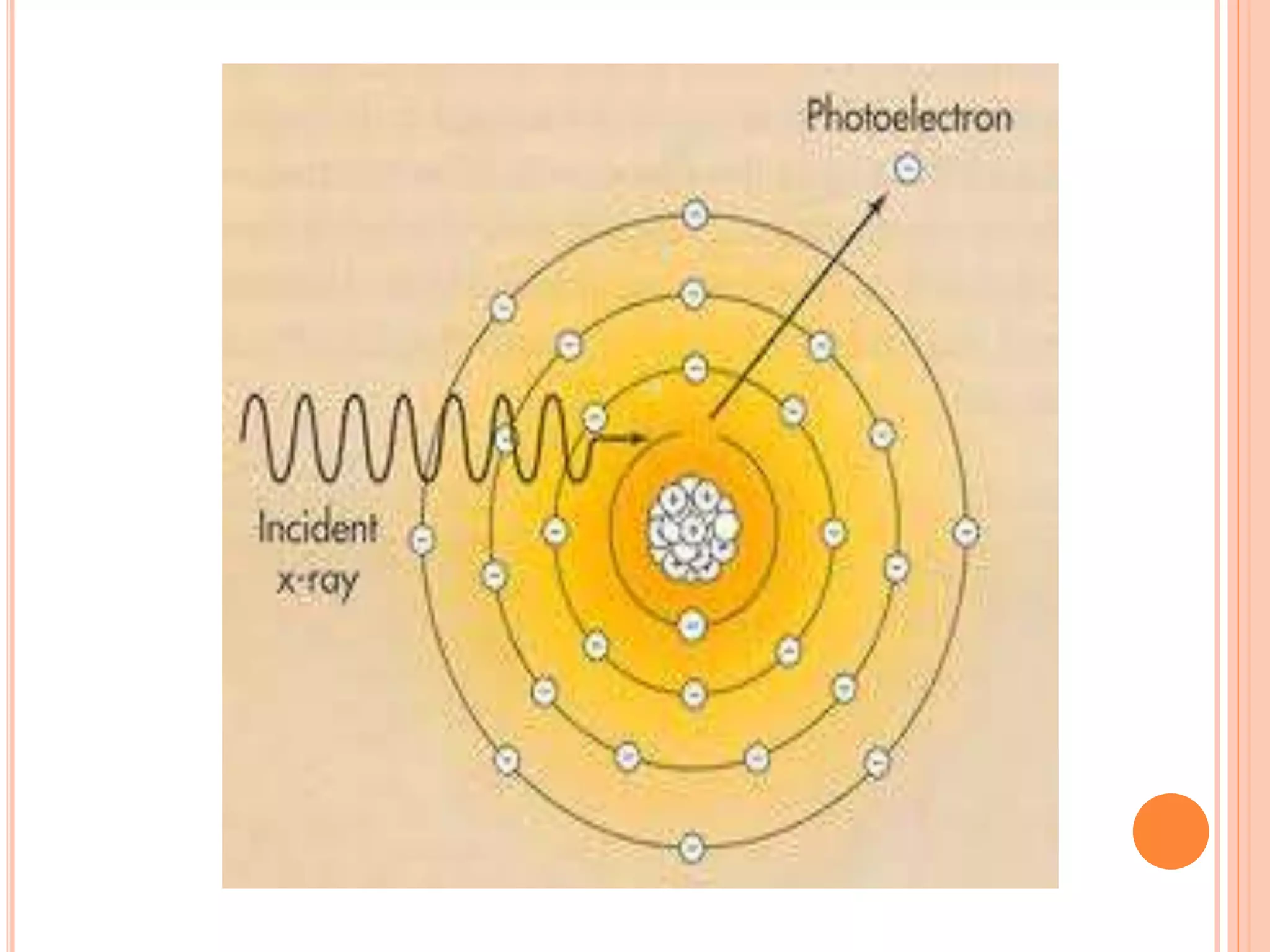Interaction of xrays and gamma rays with matter ii | PPTX