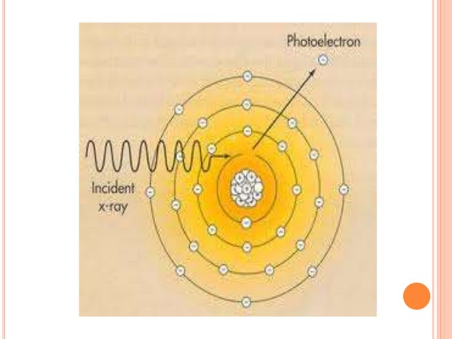 Interaction of xrays and gamma rays with matter ii | PPTX