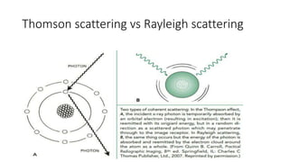 Interaction of x ray with matter | PPTX