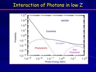 Interaction_photon_electron_with_matter.ppt