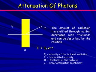 Interaction_photon_electron_with_matter.ppt