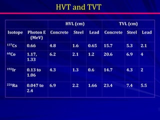 Interaction_photon_electron_with_matter.ppt