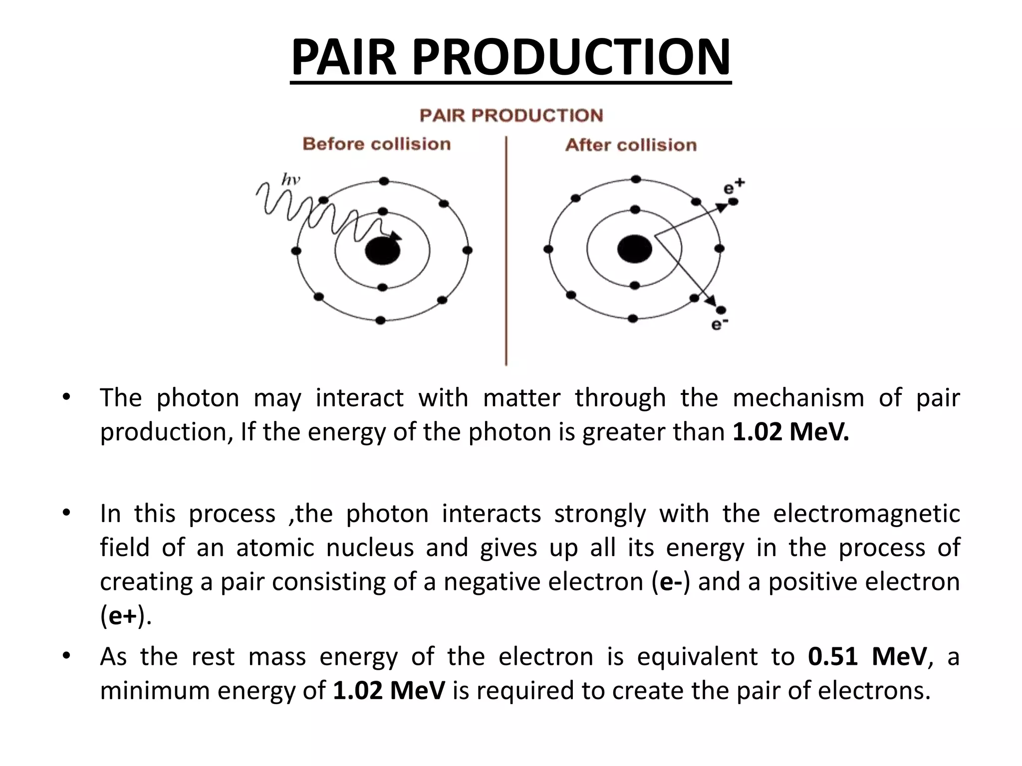 INTERACTION OF IONIZING RADIATION WITH MATTER | PPTX