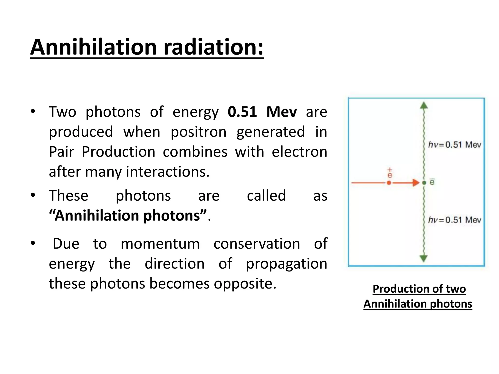 INTERACTION OF IONIZING RADIATION WITH MATTER | PPTX