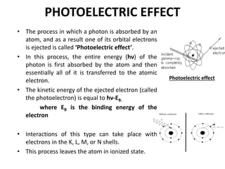 INTERACTION OF IONIZING RADIATION WITH MATTER | PPTX