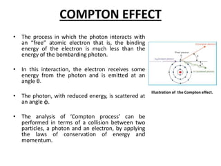INTERACTION OF IONIZING RADIATION WITH MATTER | PPTX