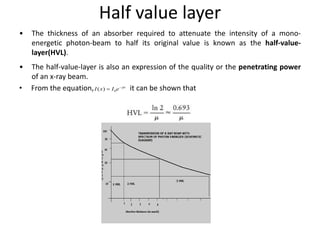 INTERACTION OF IONIZING RADIATION WITH MATTER | PPTX
