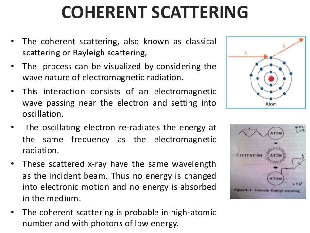 INTERACTION OF IONIZING RADIATION WITH MATTER