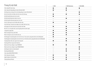 Giới thiệu dòng xe Mercedes-Benz C-Class | PDF