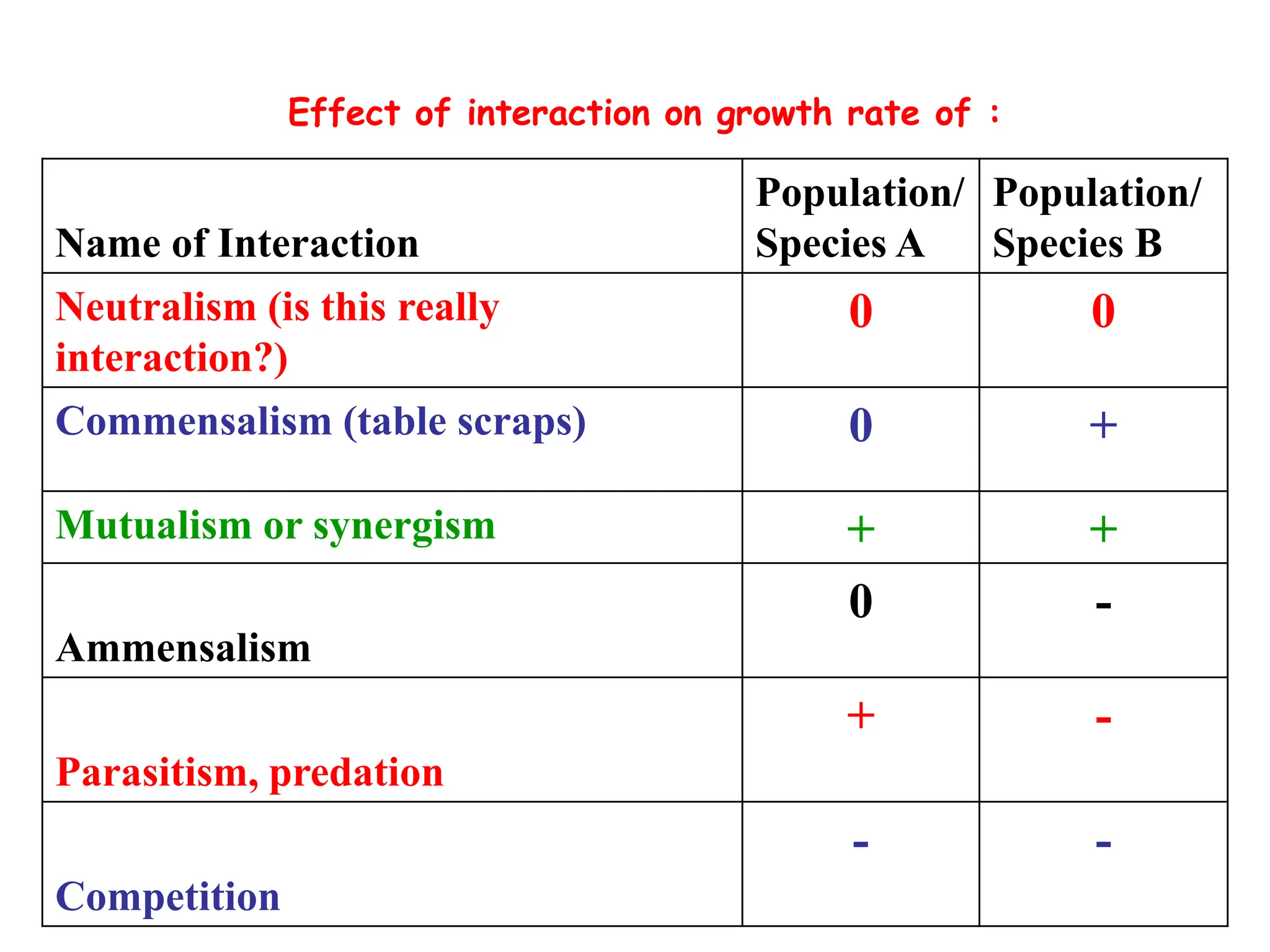 interactions in microorganism powerpoint.ppt