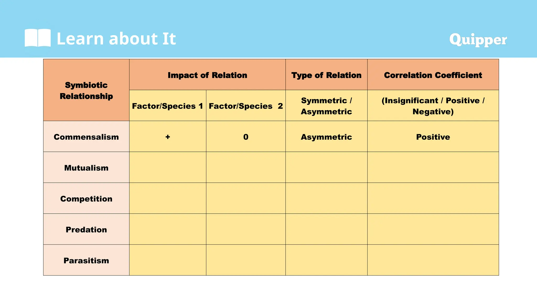 Interactions-Among-Living-Organisms_Symbiotic-Relationships.pptx