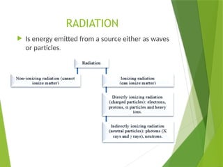 Interactions-of-Radiation-With-Matter ( Dr Dipanjan ).pptx