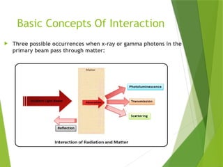 Interactions-of-Radiation-With-Matter ( Dr Dipanjan ).pptx