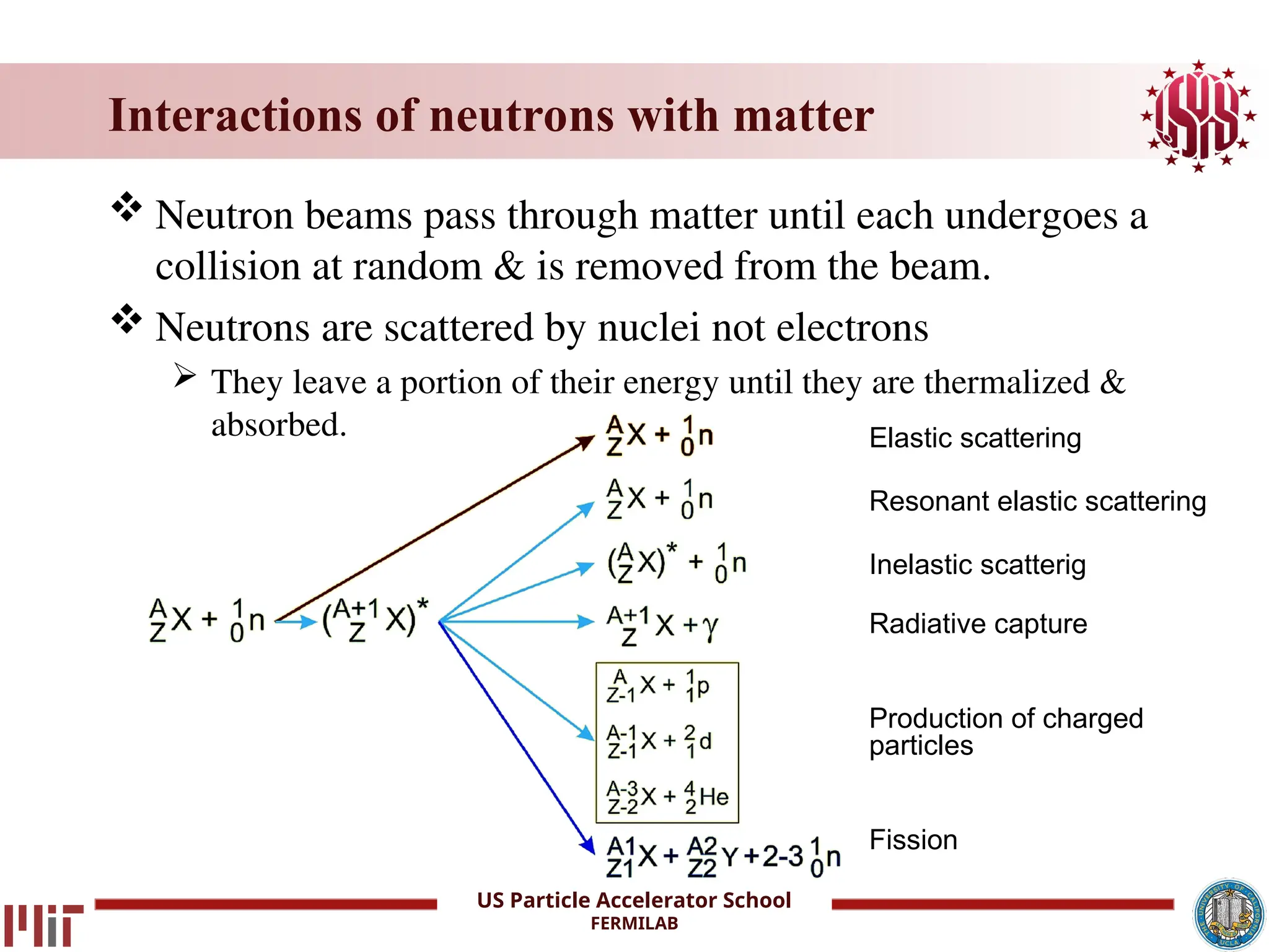interactions 1 in Radiactivity topic.ppt