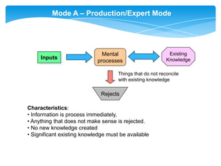 Mental Processing Modes and Human Interactions: A Conjecture | PPTX