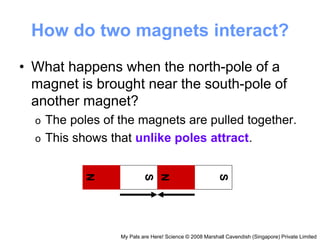 Interactions c1 magnets & their characteristics | PDF
