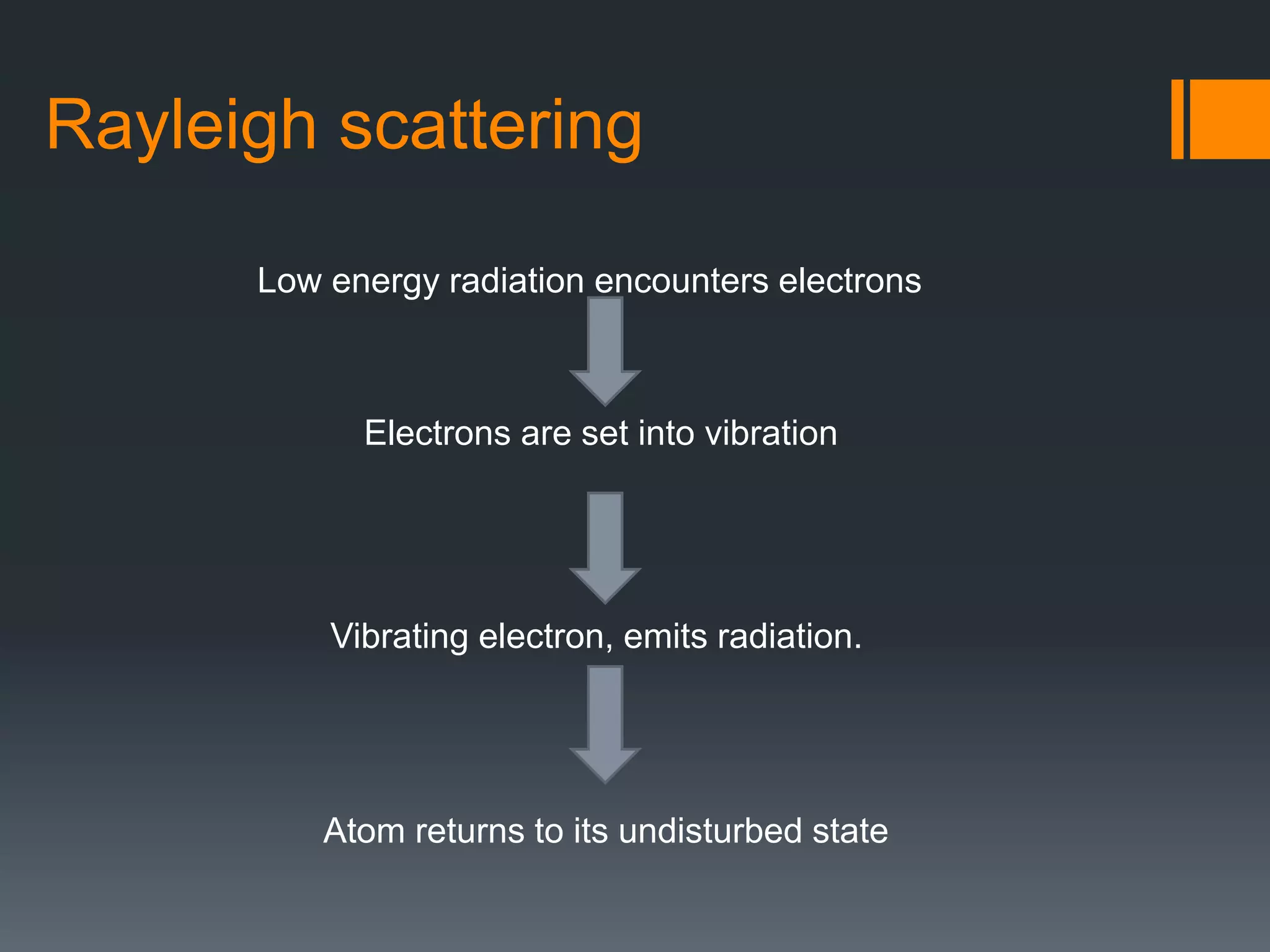 Interactions of X rays with matter | PPTX