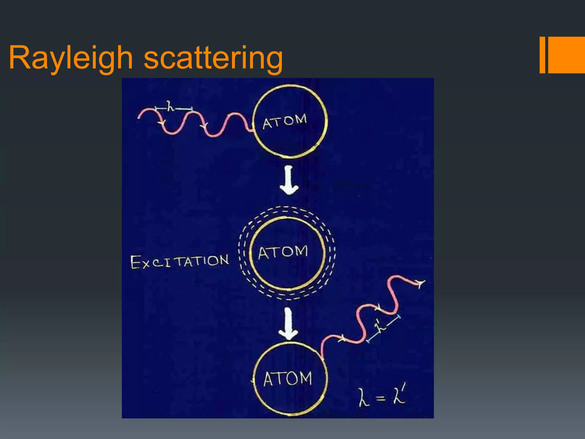 Interactions of X rays with matter | PPTX