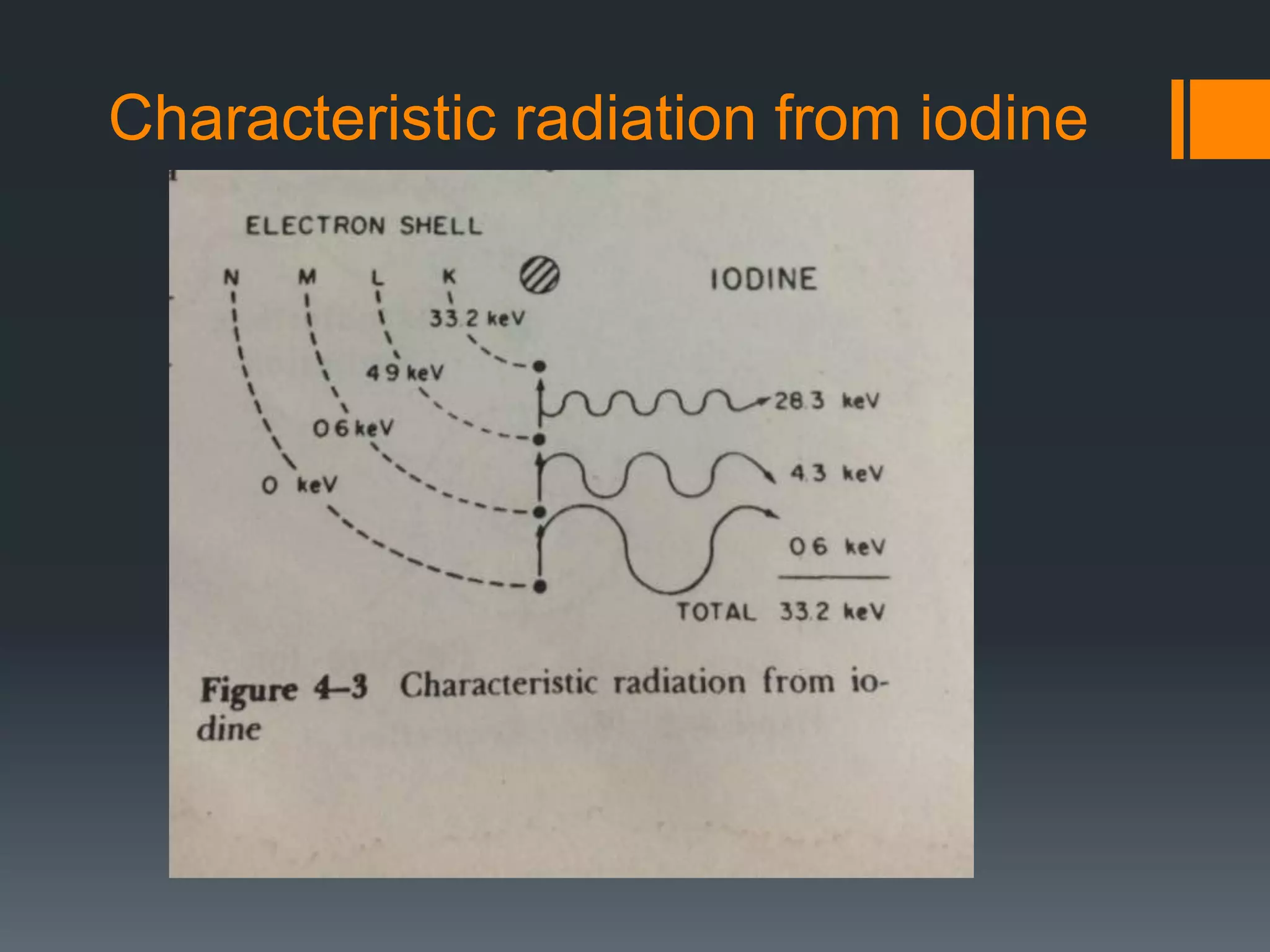 Interactions of X rays with matter | PPTX