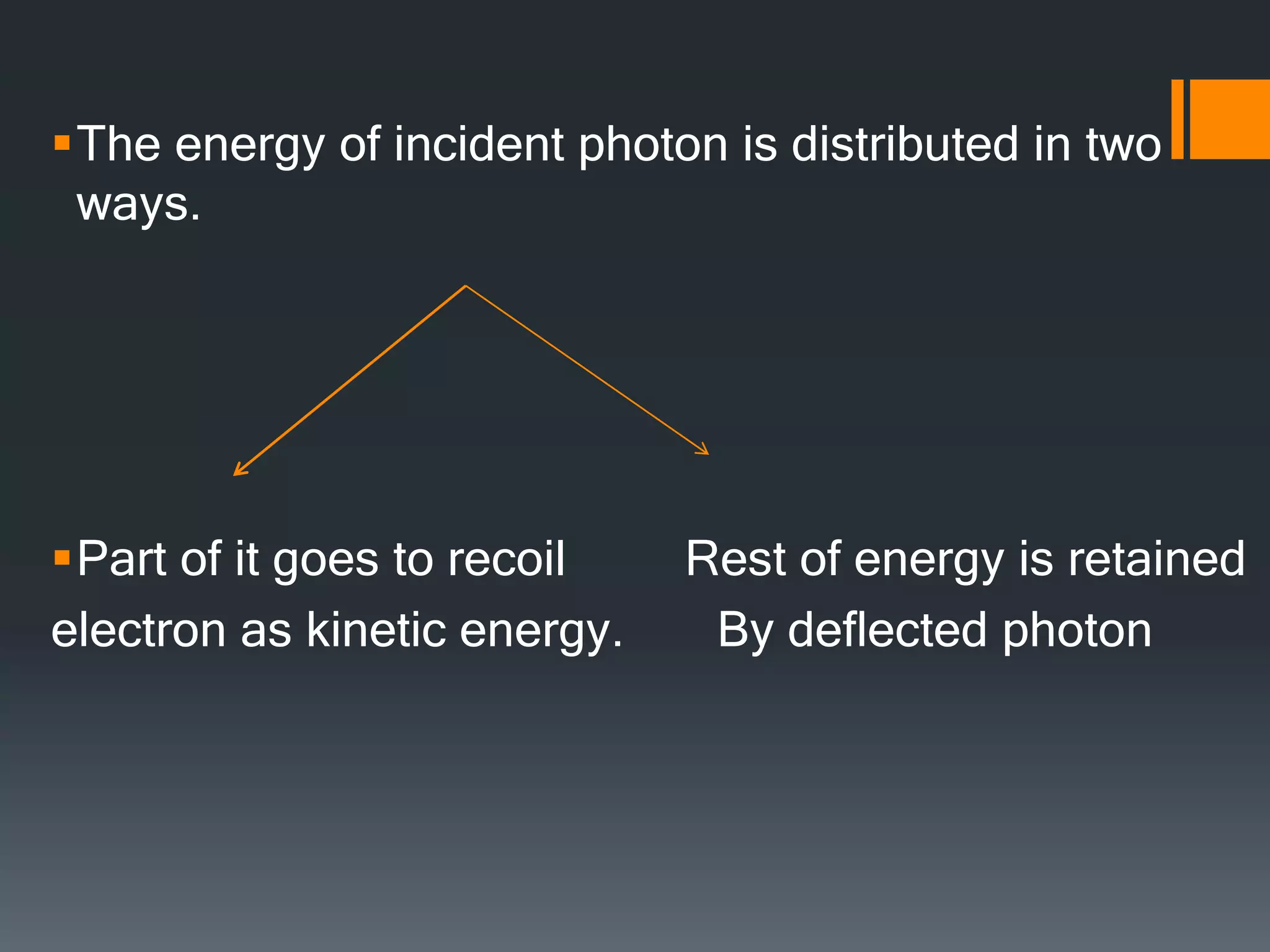 Interactions of X rays with matter | PPTX