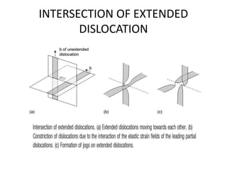 Interactions of extended dislocation jogs in fcc crystals | PPTX