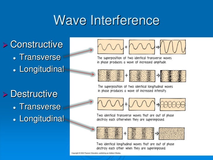 Constructive Vs Destructive Wave Interference