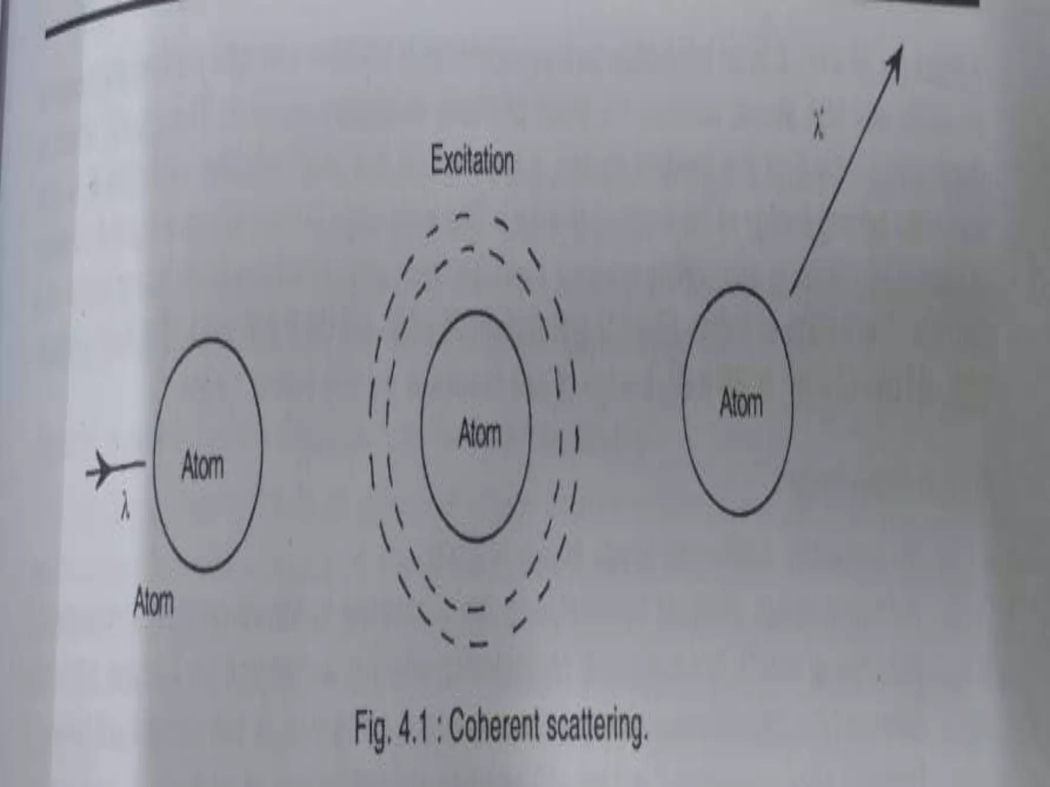 Interactions of x rays with matter. | PPTX