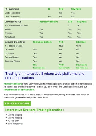 Interactive brokers review | PDF | Stocks and Bonds | Personal Investing