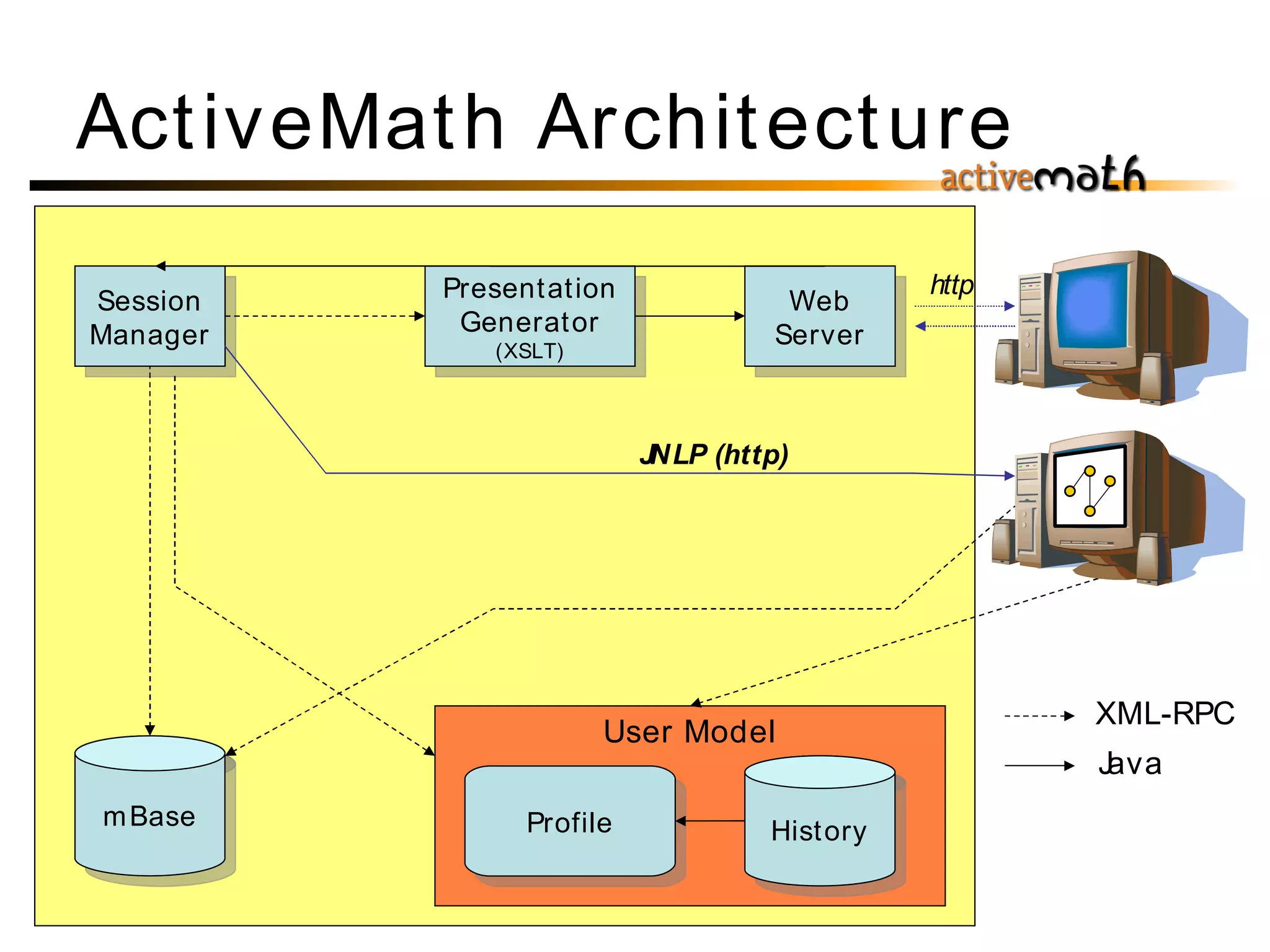 Interactive Concept Mapping in ActiveMath (iCMap) | PPT