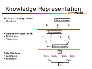 Interactive Concept Mapping in ActiveMath (iCMap) | PPT