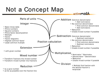 Interactive Concept Mapping in ActiveMath (iCMap) | PPT