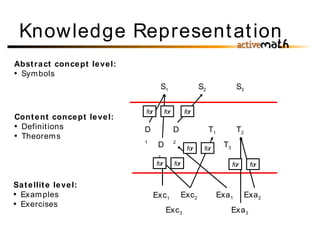 Interactive Concept Mapping in ActiveMath (iCMap) | PPT