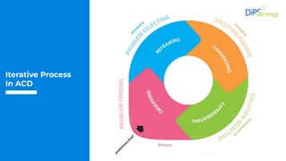 Interactive Design Process by Dipstrategy Digital Agency Jakarta | PPT