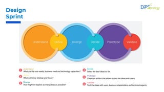 Interactive Design Process by Dipstrategy Digital Agency Jakarta | PPT