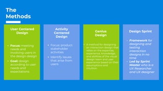 Interactive Design Process by Dipstrategy Digital Agency Jakarta | PPT