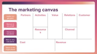 interactive-digital-marketing-canvas.pptx