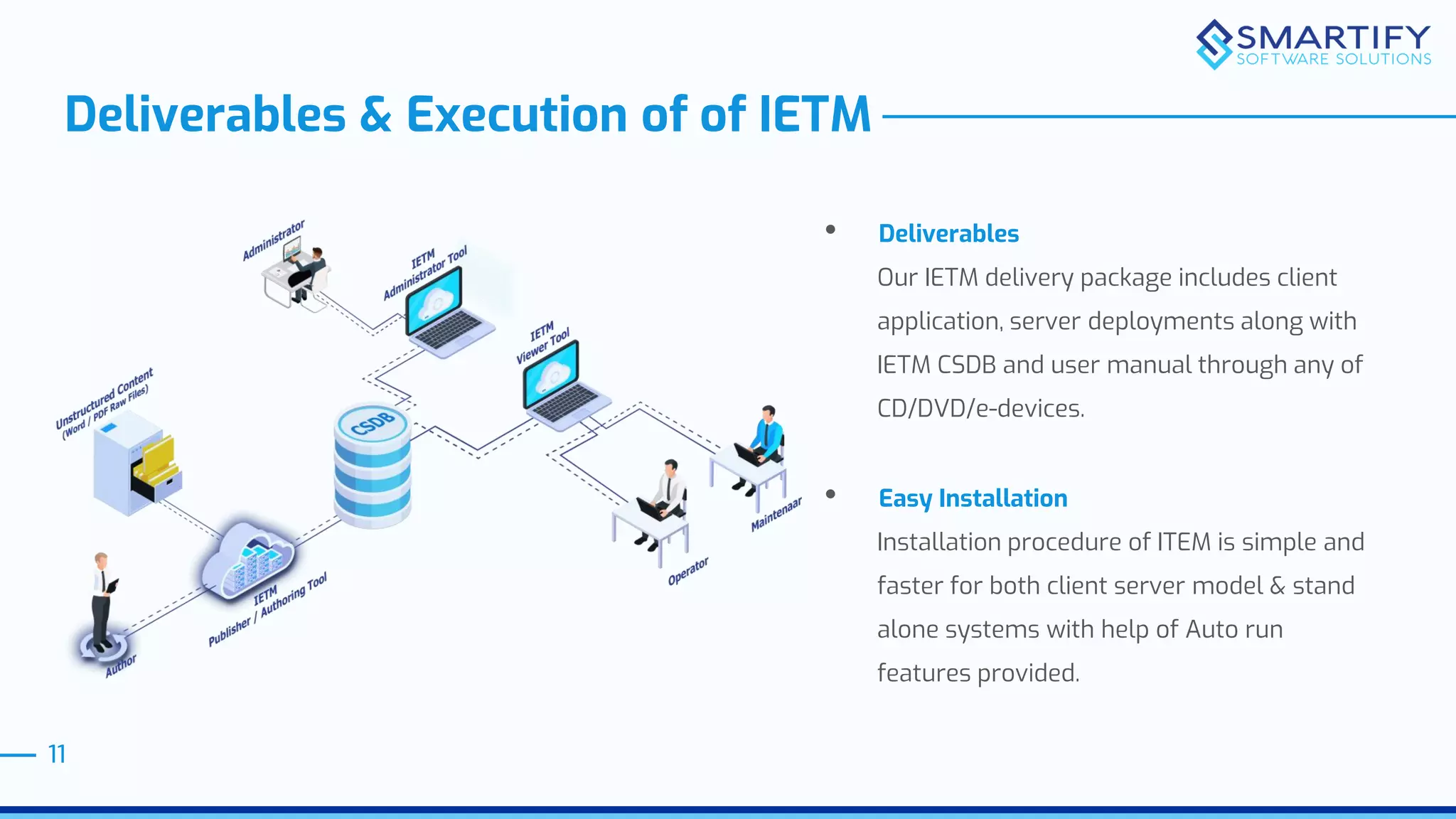 interactive-electronic-technical-manuals(IETM).pdf