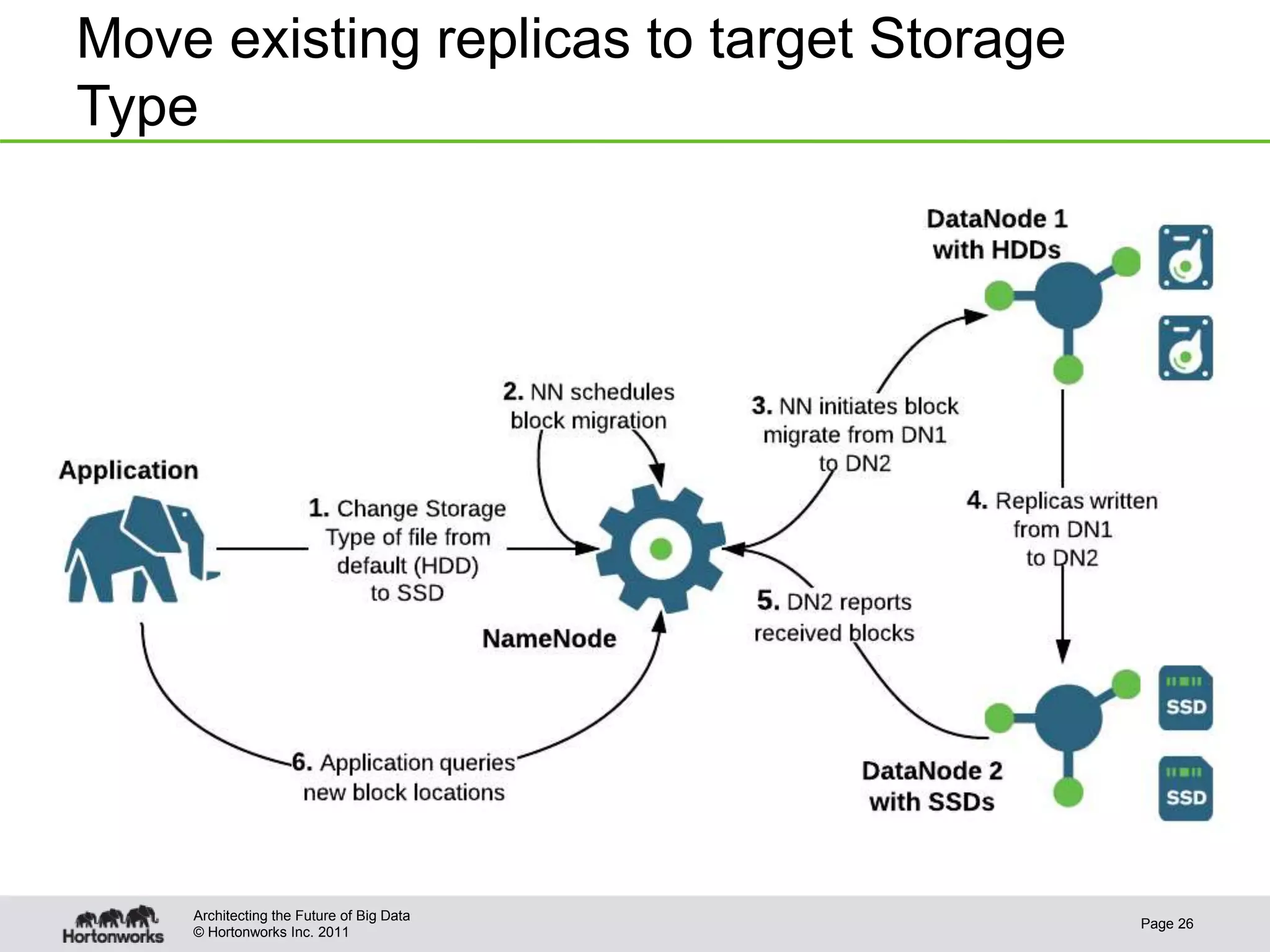 Interactive Hadoop via Flash and Memory | PPT