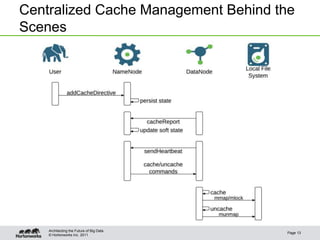 Interactive Hadoop via Flash and Memory | PPT