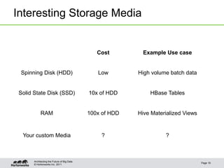 Interactive Hadoop via Flash and Memory | PPT