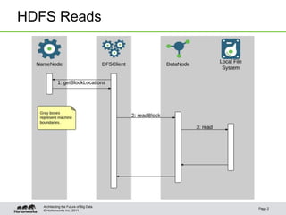Interactive Hadoop via Flash and Memory | PPT