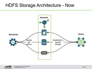 Interactive Hadoop via Flash and Memory | PPT