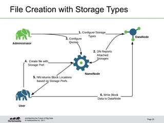 Interactive Hadoop via Flash and Memory | PPT