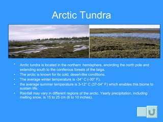 Interactive Powerpoint Biomes | PPT