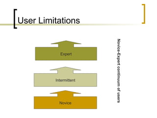 Interactive Web Site Limitations | PPT | Internet for Beginners | Internet