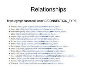 Interactive with-facebook | PPT