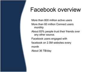 Interactive with-facebook | PDF