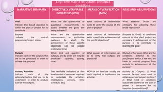 Interactive activity 2 logical framework chapter 2 | PPT