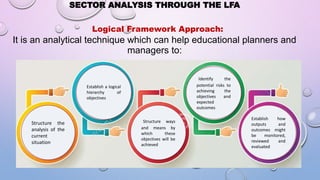 Interactive activity 2 logical framework chapter 2 | PPT