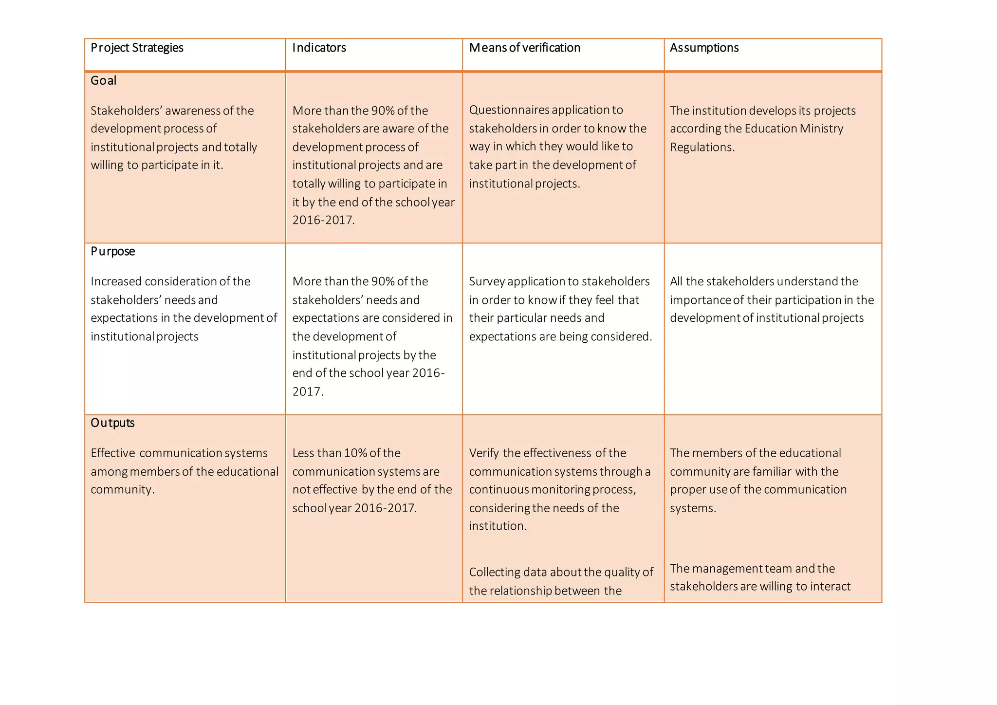 Logical Framework Approach Pdf